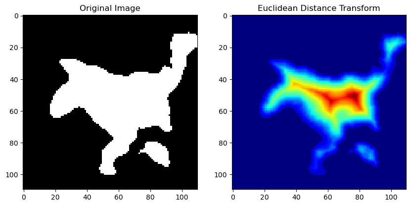 Quick Start Guide — DPM_Tools documentation